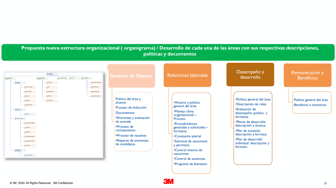 3M Global Service Center Costa Rica – AmCham