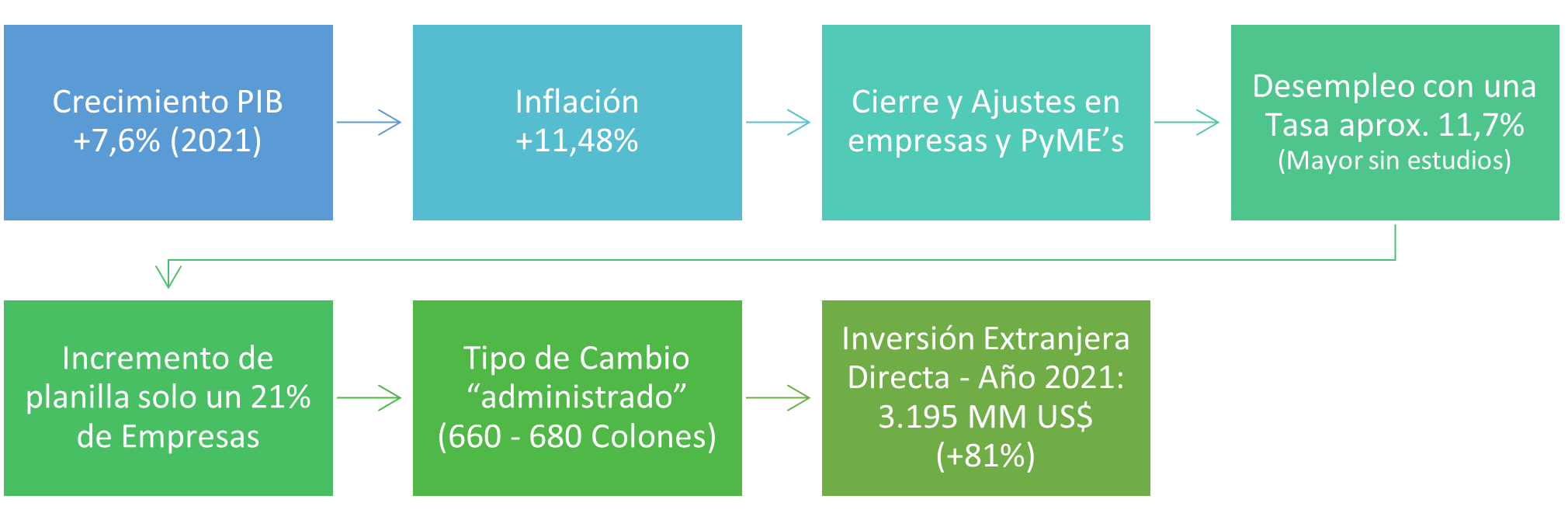 Perspectivas económicas 2022-2023 – AmCham