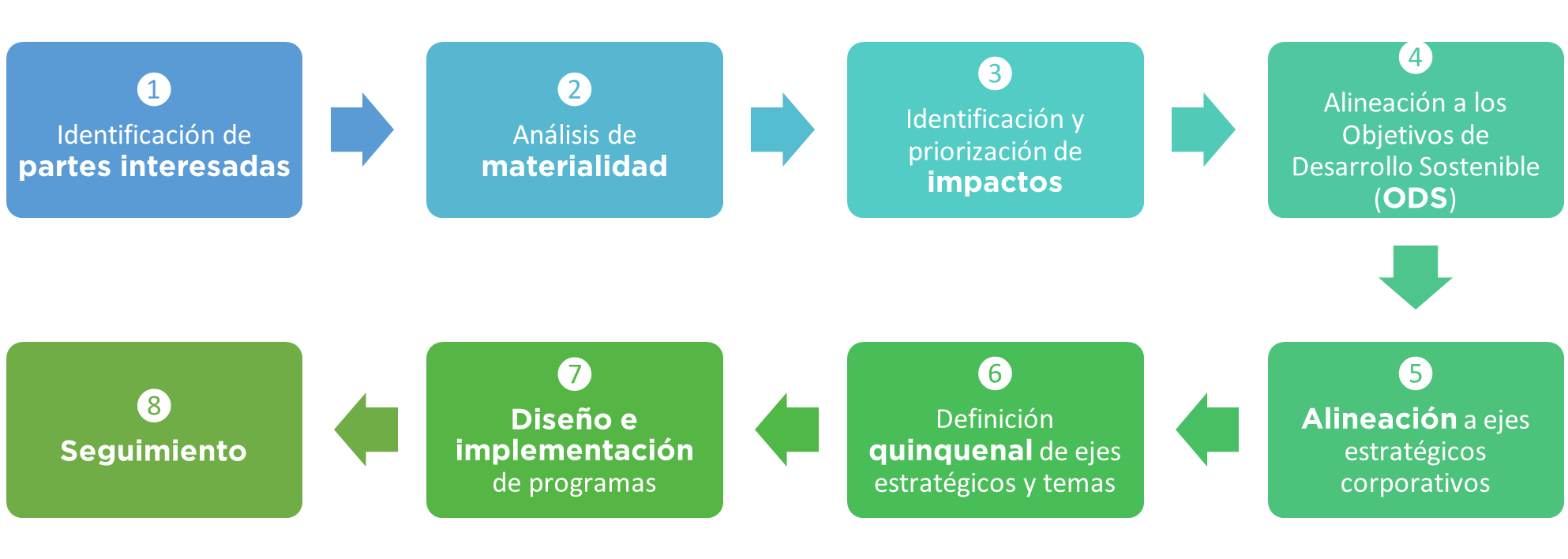 Sostenibilidad y Retos ASG – AmCham