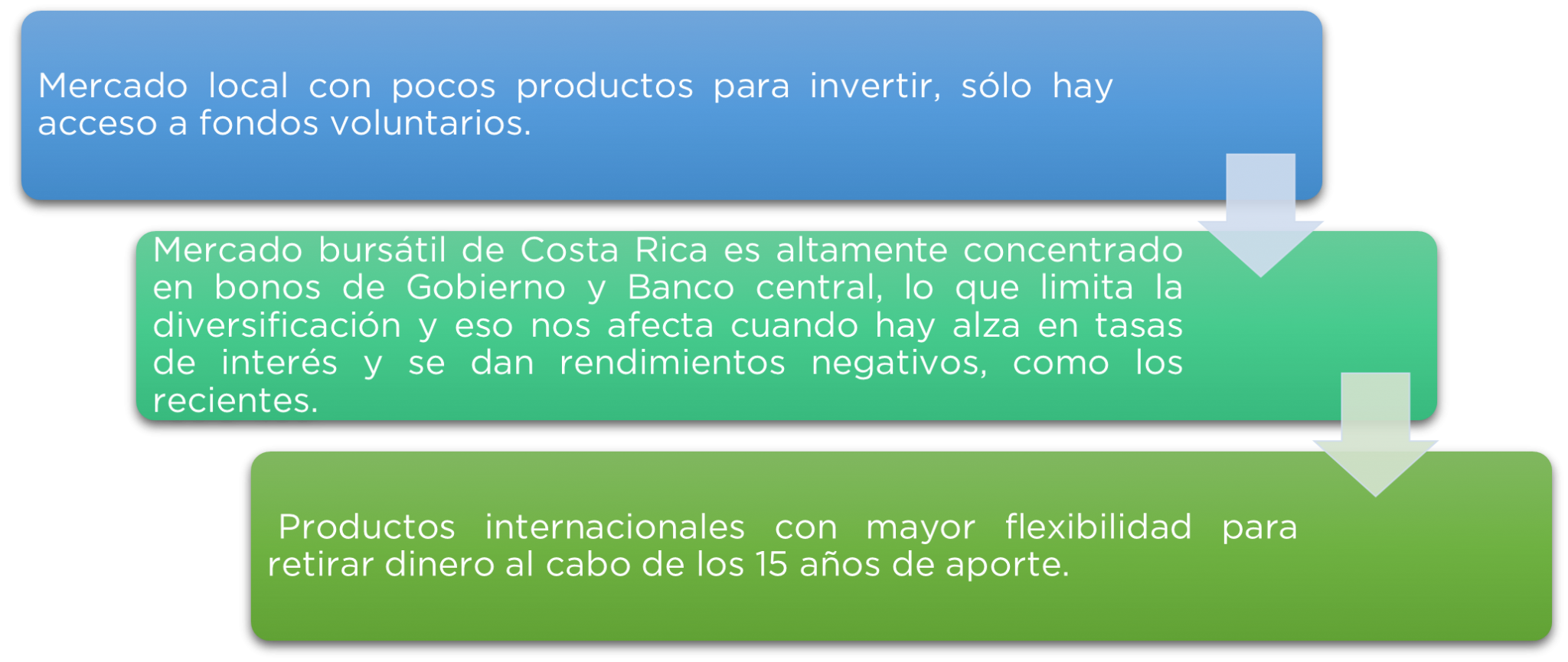 Sistema de pensiones en Costa Rica: ¿qué debo de saber? – AmCham