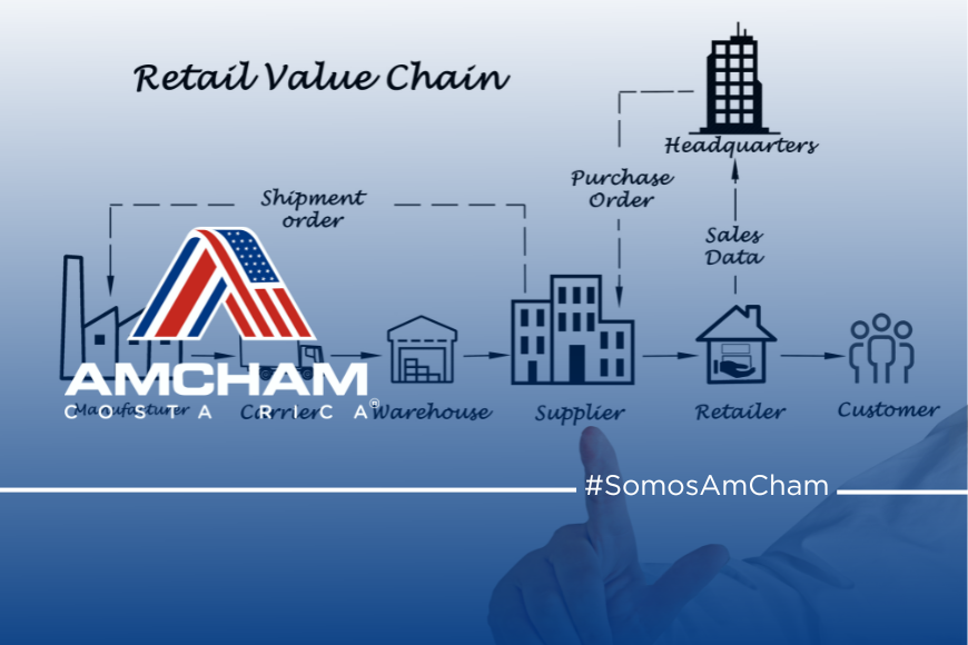 Cadena de valor y su relación con la estrategia de sostenibilidad – AmCham