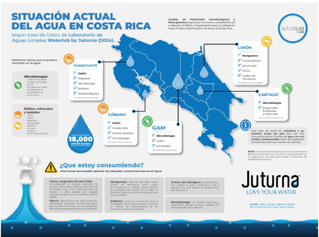 Water Lab: Un diagnóstico certero de la calidad del agua en Costa Rica ...